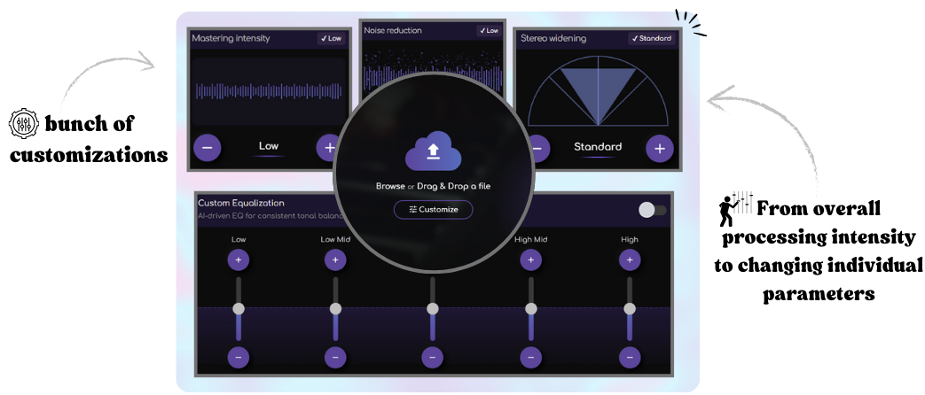 What Is Music Mastering? The Final Touch Before Song Publishes ...