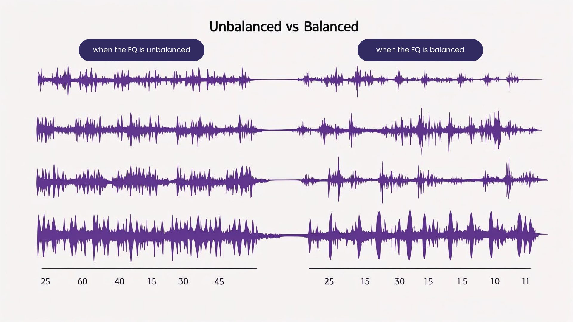 What Is Music Mastering? The Final Touch Before Song Publishes ...