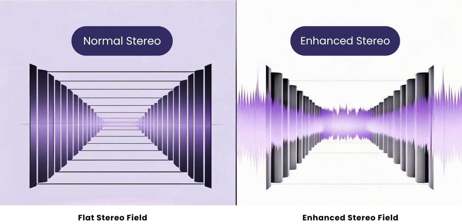 What Is Music Mastering? The Final Touch Before Song Publishes ...