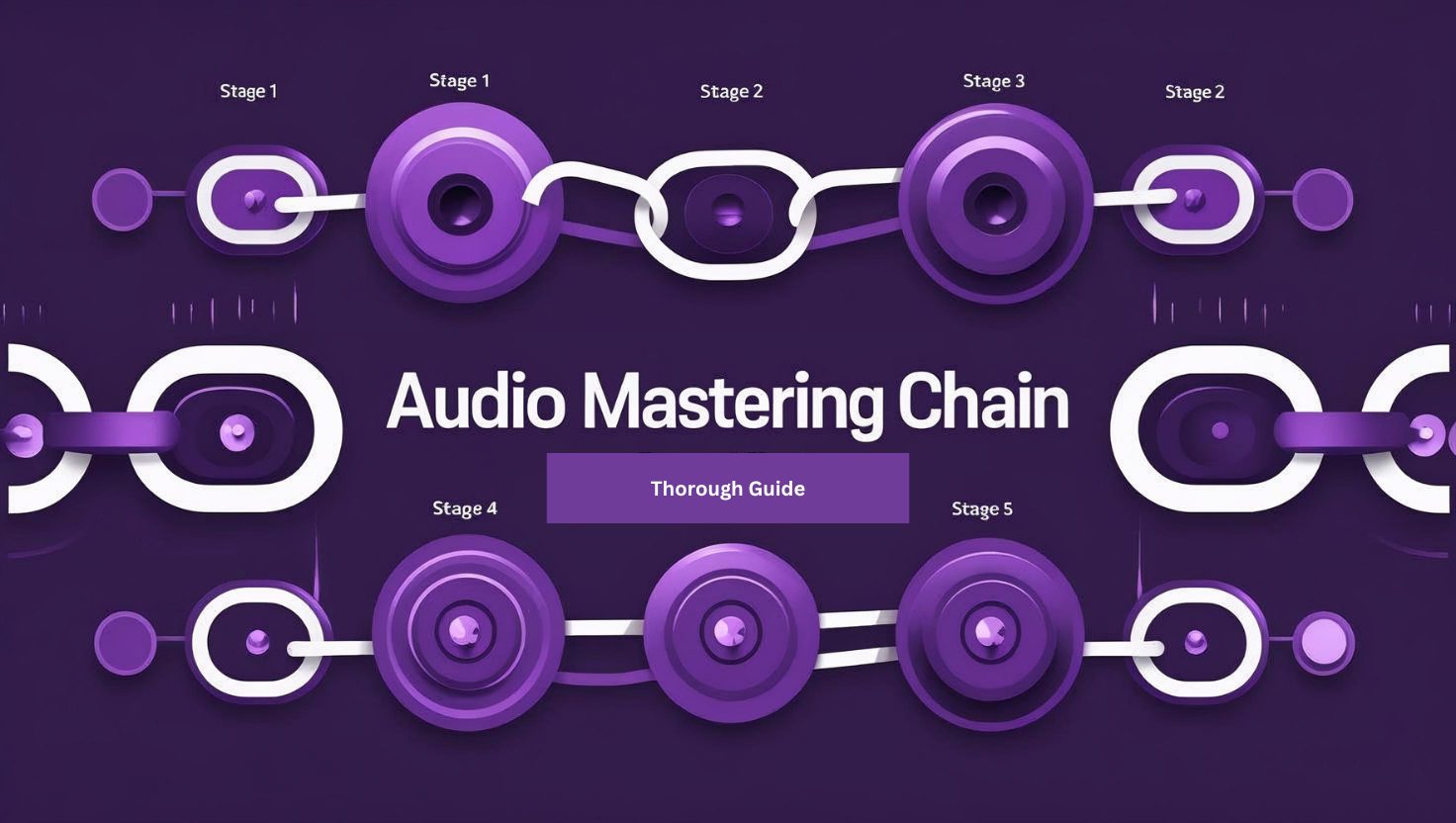 8 Step Audio Mastering Chain Guide for Beginners - Remasterify