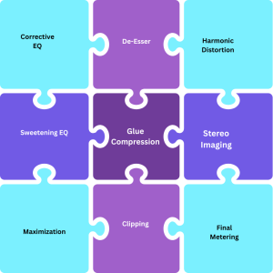 8 Step Audio Mastering Chain Guide for Beginners - Remasterify