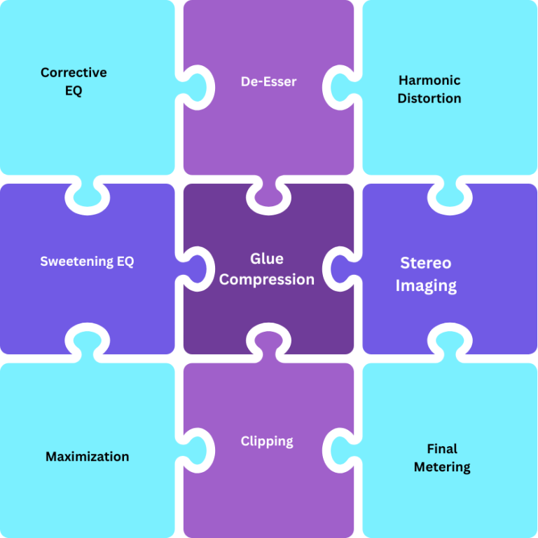 8 Step Audio Mastering Chain Guide for Beginners - Remasterify