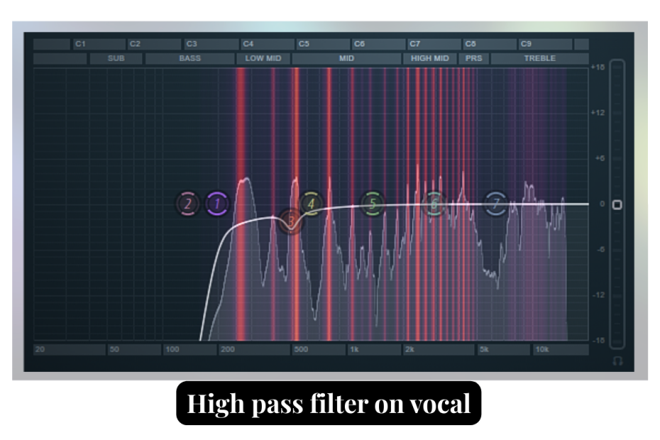 Audio Equalization for Beginners: Make Your Mix Sound Better - Remasterify