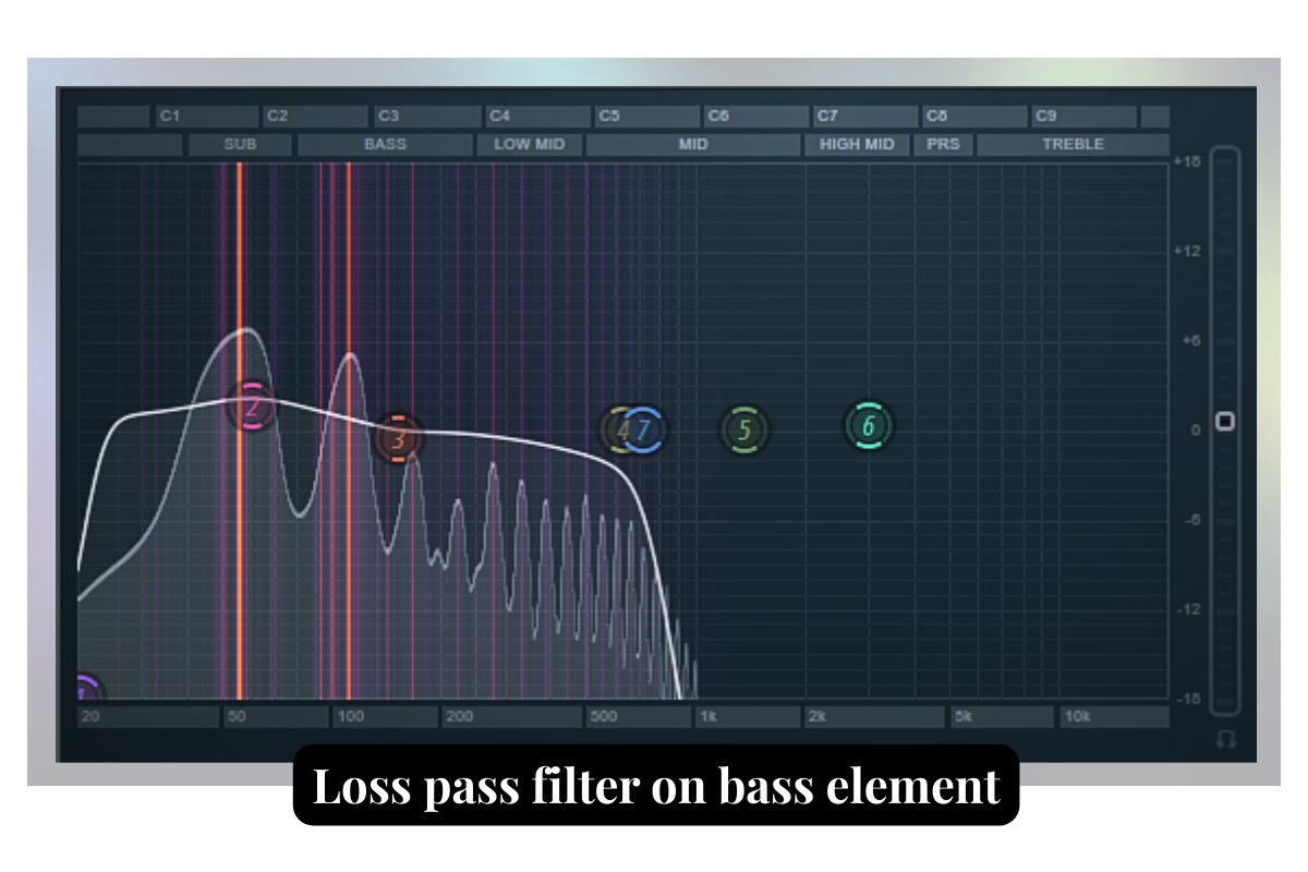 Audio Equalization for Beginners: Make Your Mix Sound Better - Remasterify
