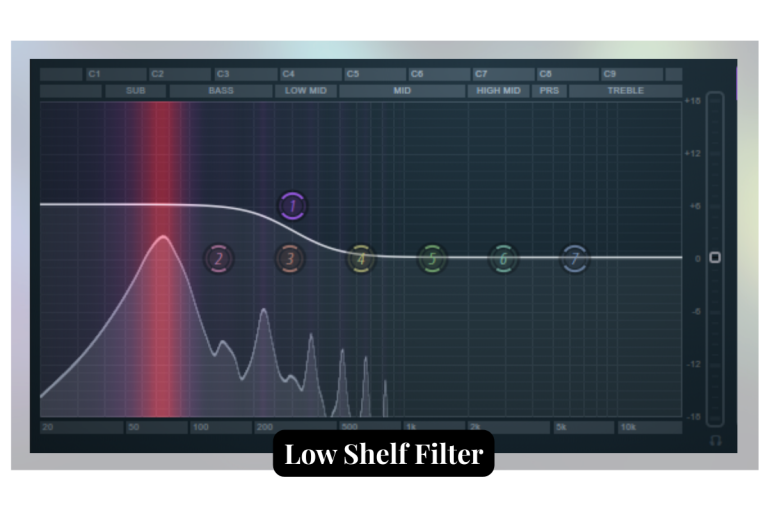 Audio Equalization for Beginners: Make Your Mix Sound Better - Remasterify