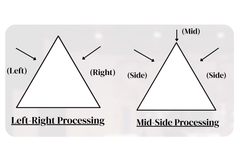 What is Stereo imaging, and Why Does it matter in Mixing? - Remasterify
