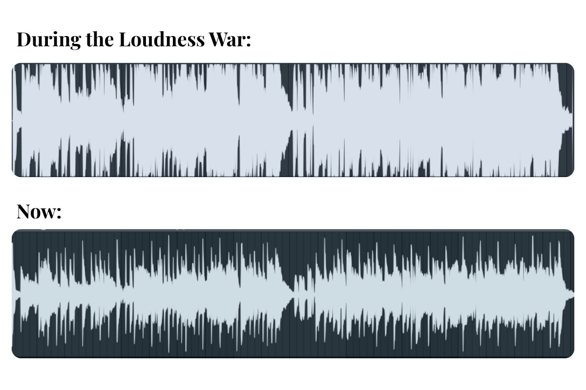 How to Follow Loudness Standards Without Losing Dynamics - Remasterify