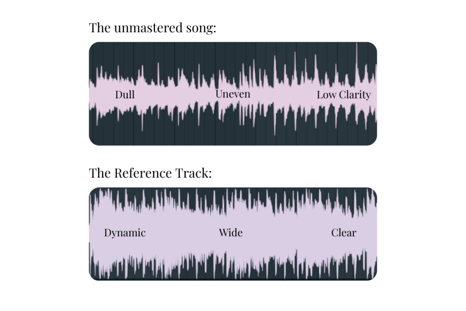 Reference Tracks: How to Use Them for Mastering - Remasterify