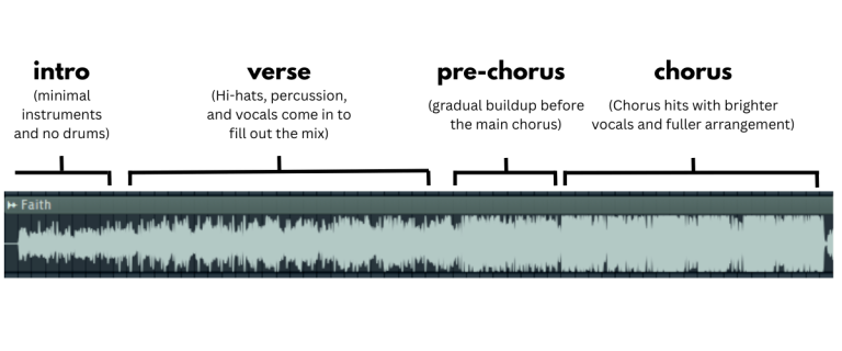 Song Arrangement for Beginners: How to Structure Your Music - Remasterify