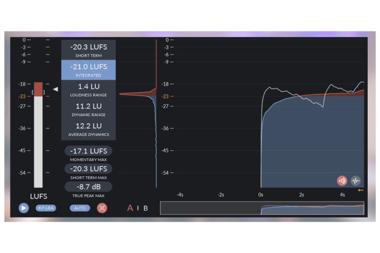 True Peak 101: Meaning, Measurement, & Safe Levels - Remasterify