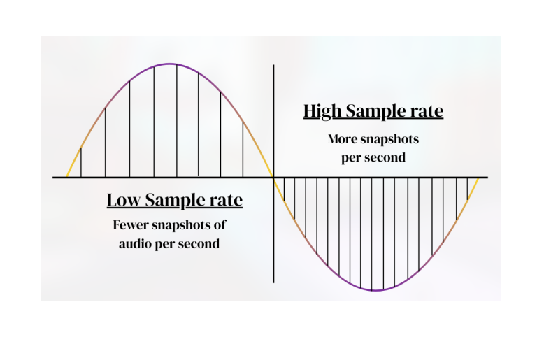 Sample Rate vs Bit Depth: What You Need to Know - Remasterify