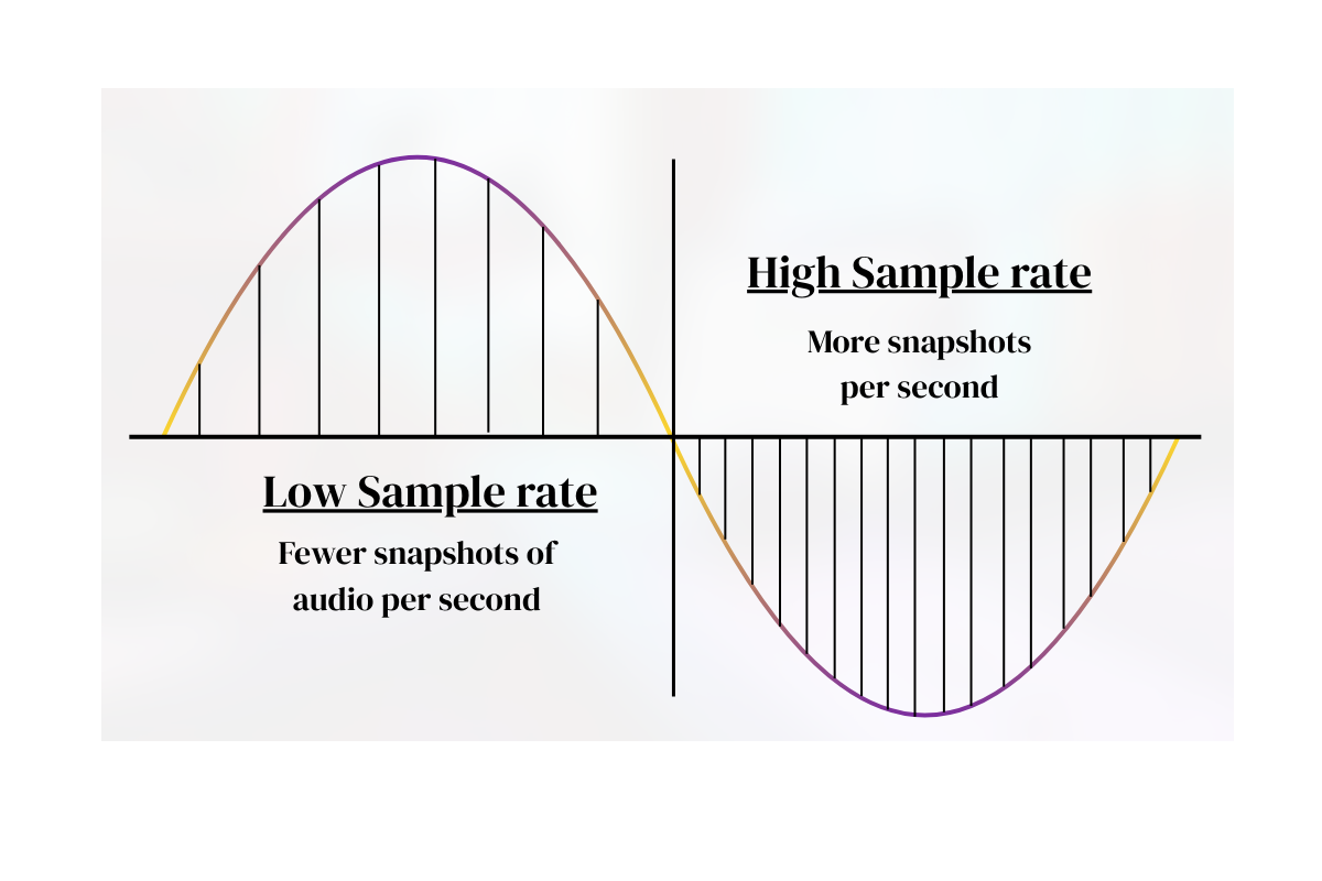 Sample Rate vs Bit Depth: What You Need to Know - Remasterify