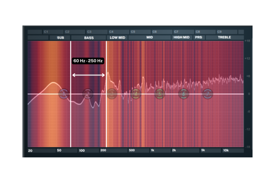 Understanding Music Frequencies: A Beginner's Guide - Remasterify