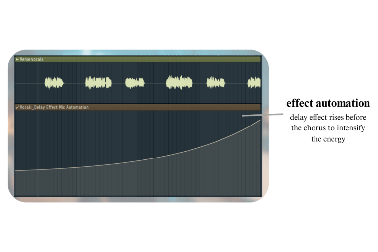 What is Automation in music? A simple guide for Beginners - Remasterify