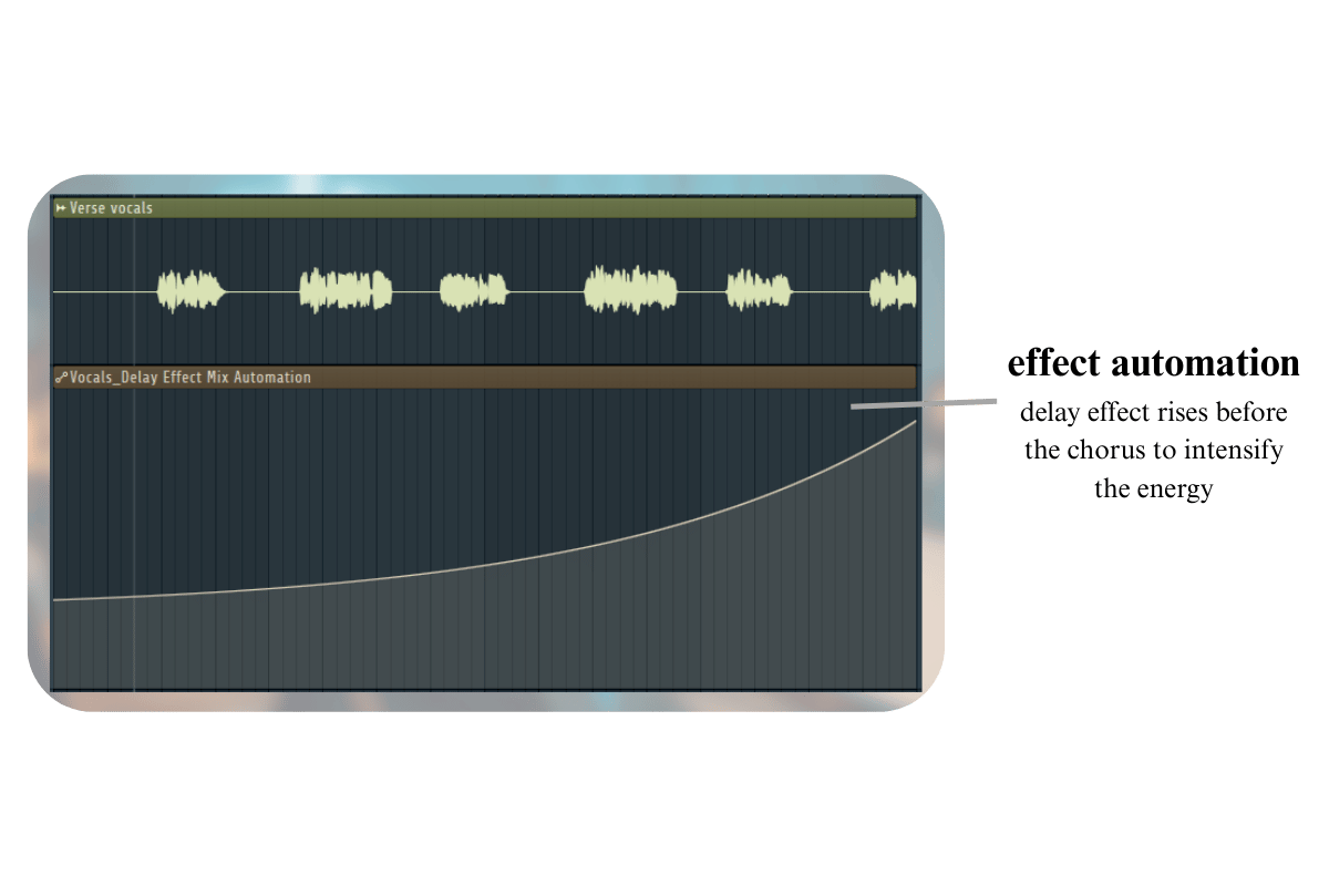 What is Automation in music? A simple guide for Beginners - Remasterify