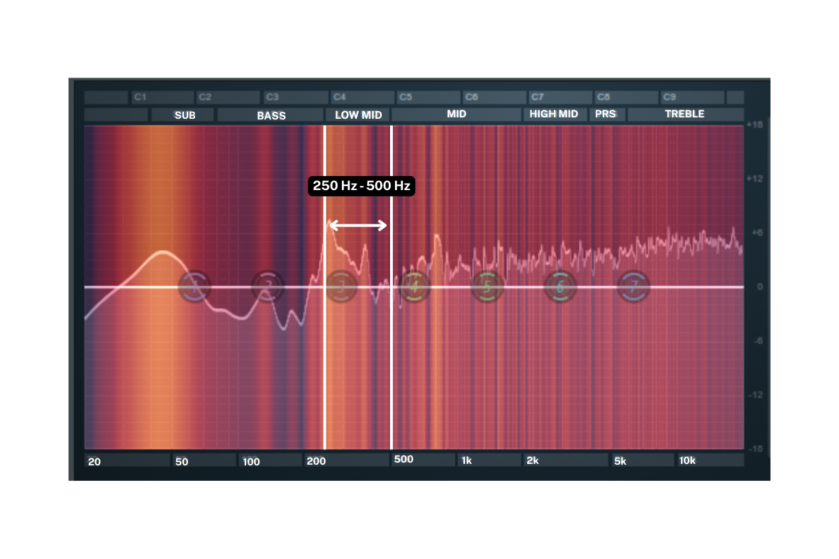 Understanding Music Frequencies: A Beginner's Guide - Remasterify