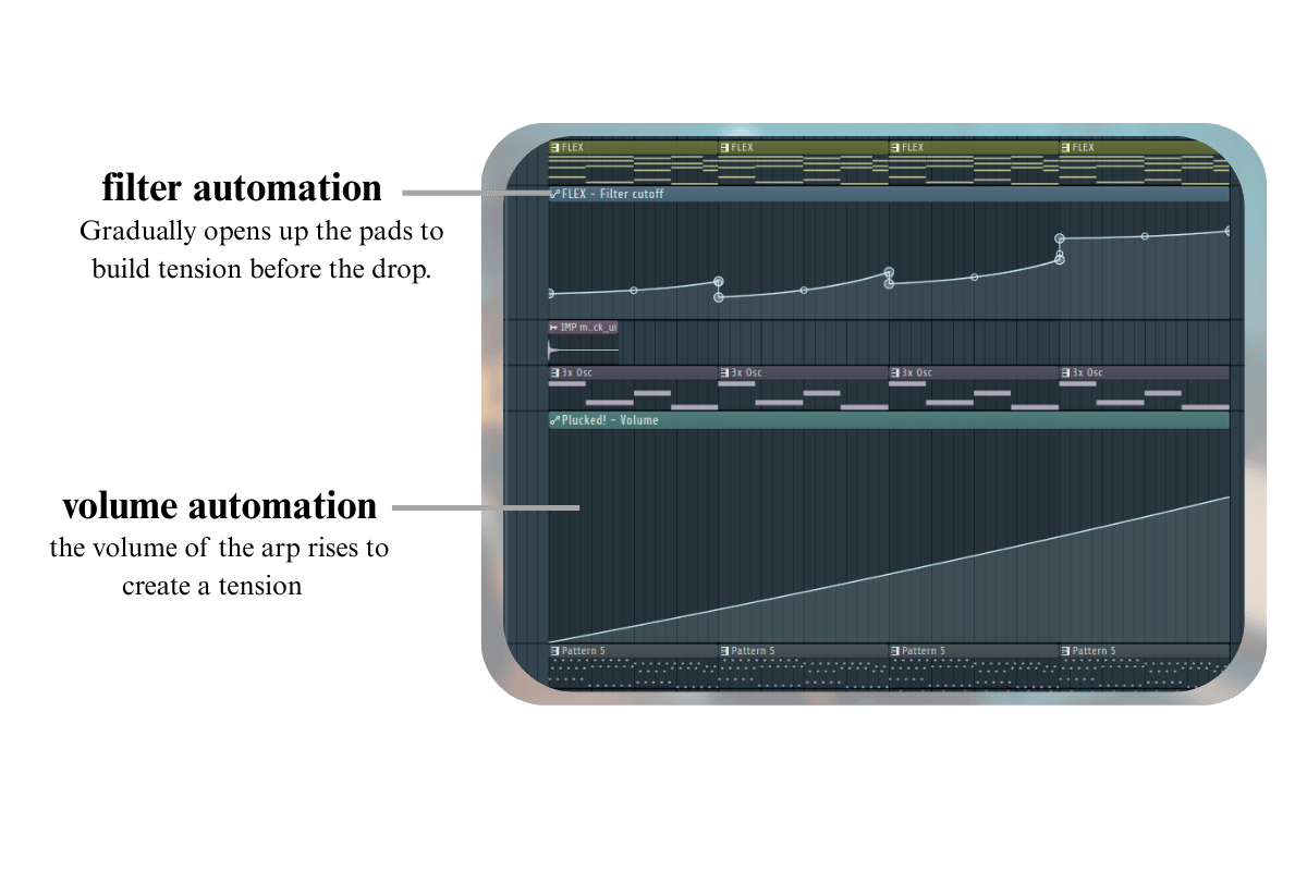 What is Automation in music? A simple guide for Beginners - Remasterify