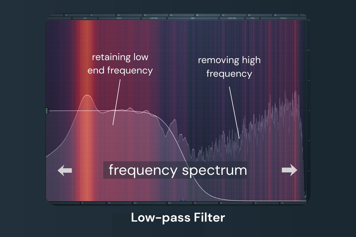 How to Use Low-Pass Filters Effectively - Remasterify