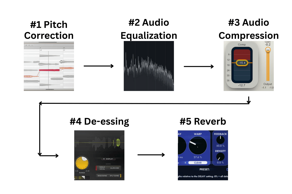 What Is a Vocal Chain and How Do You Build One? - Remasterify